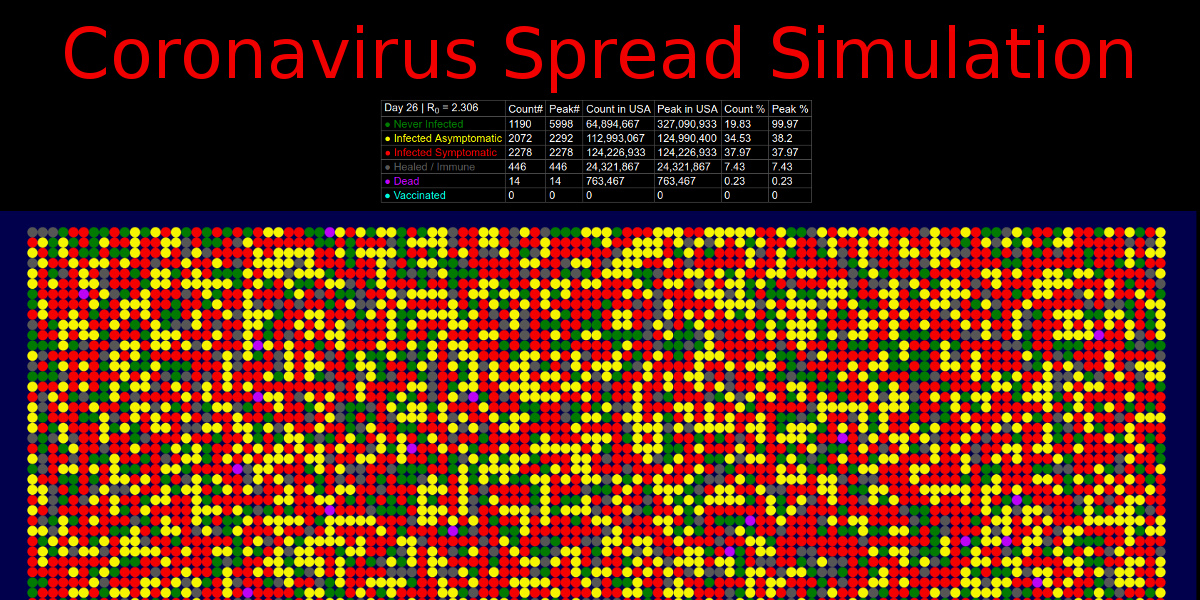 Virus Epidemic Simulation: COVID-19, Coronavirus, Influenza